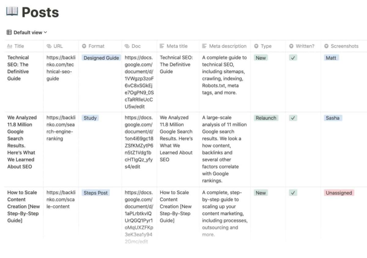 How to create a first-month content script for businesses without staff ...