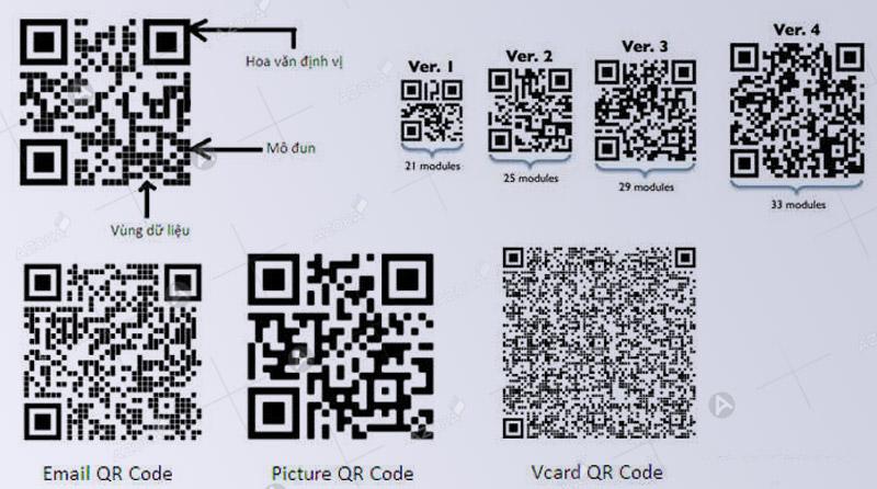 Check Agribank QR Code and create a free QR Code with Generator Gratis ...