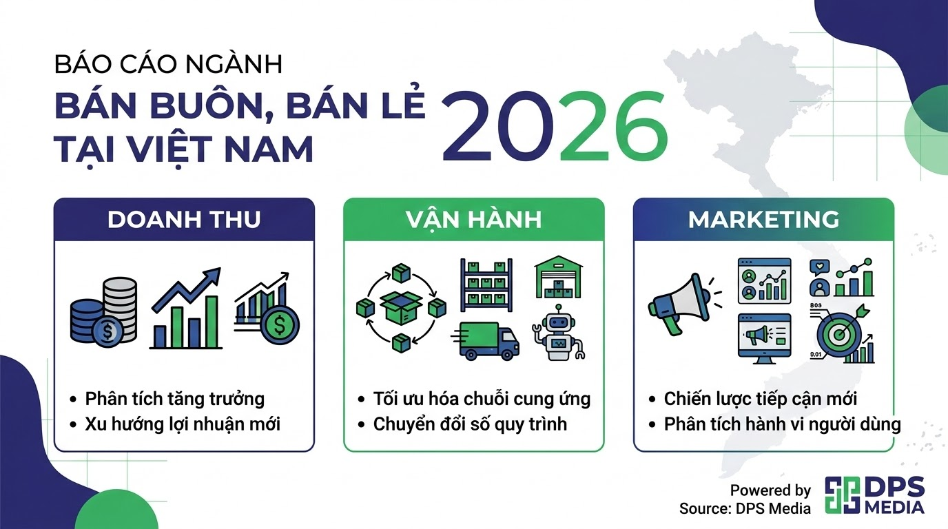 Báo cáo ngành Bán buôn, bán lẻ tại Việt Nam 2026: Doanh thu – Vận hành ...